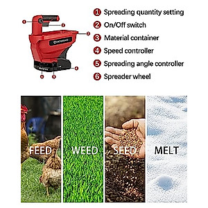 Uniqwamo Handheld Grass Seed Spreader for Milwaukee M18 Li-ion Battery, Available Year-Round, Grass Seeds, Rock Salt and De-icer Out-Doors (Battery not Included)
