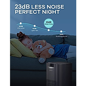 Ganiza Air Purifiers for Home Large Room 1298ft² Coverage Air Purifiers for Pets, H13 True HEPA Filter, Air Purifiers for Bedroom,23dB Less Noise Air Cleaner for Bedroom