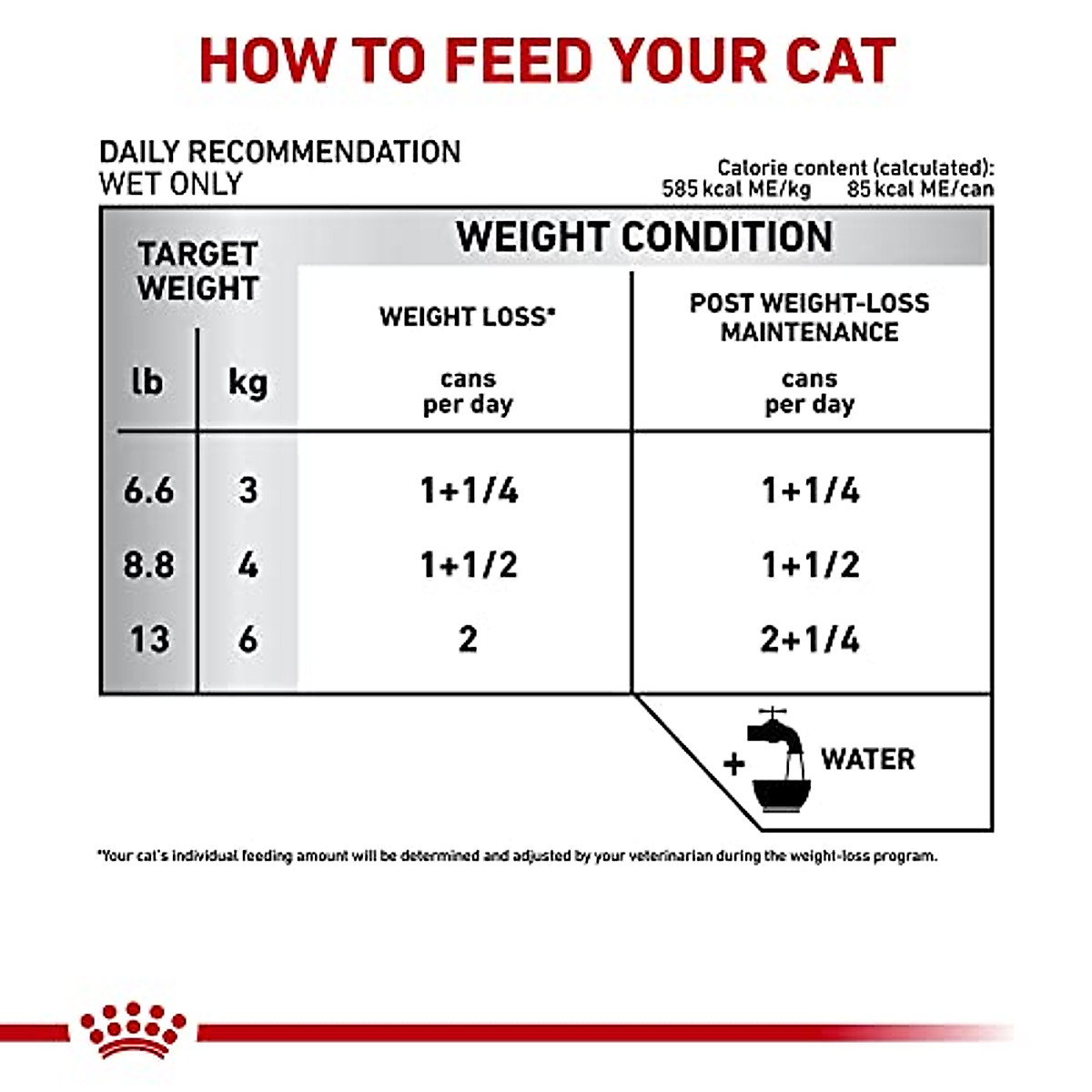 Royal Canin Veterinary Diet Satiety Support Weight Management Loaf in Sauce Wet Cat Food, 5.1 oz, Case of 24, 24 X 5.1 OZ