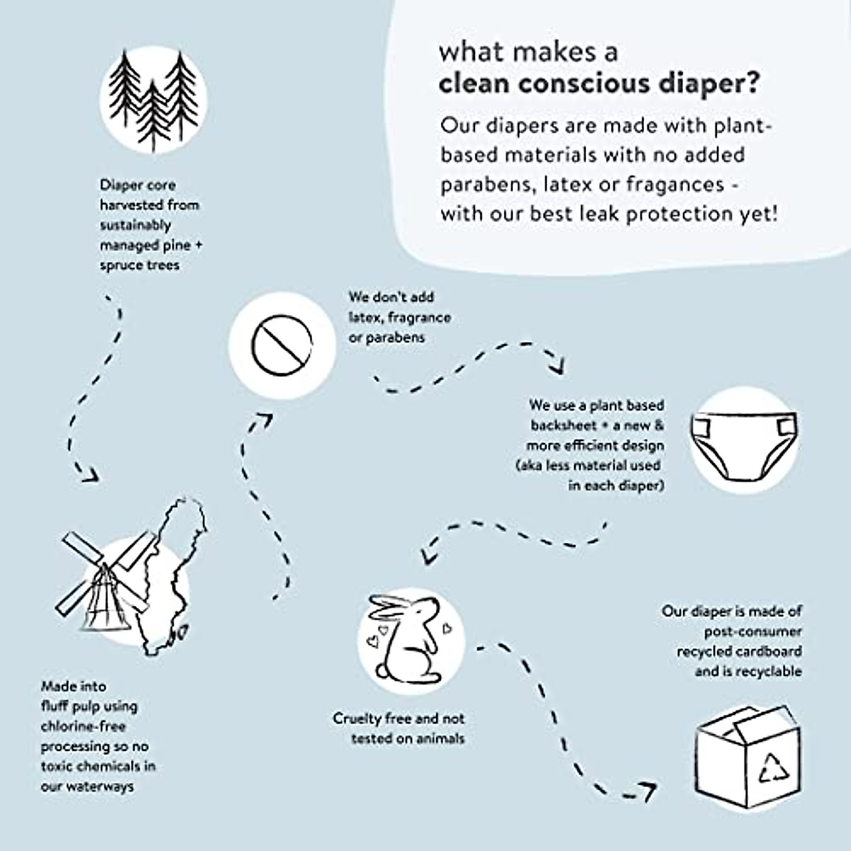 The Honest Company Clean Conscious Diapers | Plant-Based, Sustainable | Cactus Cuties + Donuts | Super Club Box, Size 3 (16-28 lbs), 136 Count