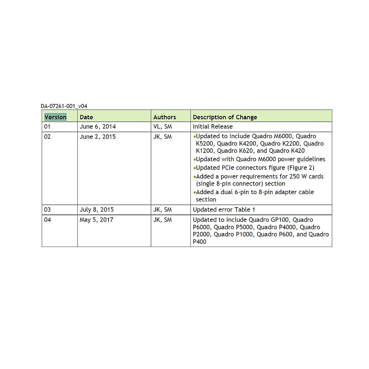 NVIDIA Quadro P2000 - 87CG5 (Renewed)