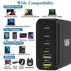 RISWOJOR 140W USB C Multiport Charger with PPS PD65W Dual PD20W, Fast 6 Port USB and USB C Charging Station, USB C Laptop Charger for MacBook iPhone Galaxy iPad Tablets (Black, 140W 4 USB-C & 2 USB-A)