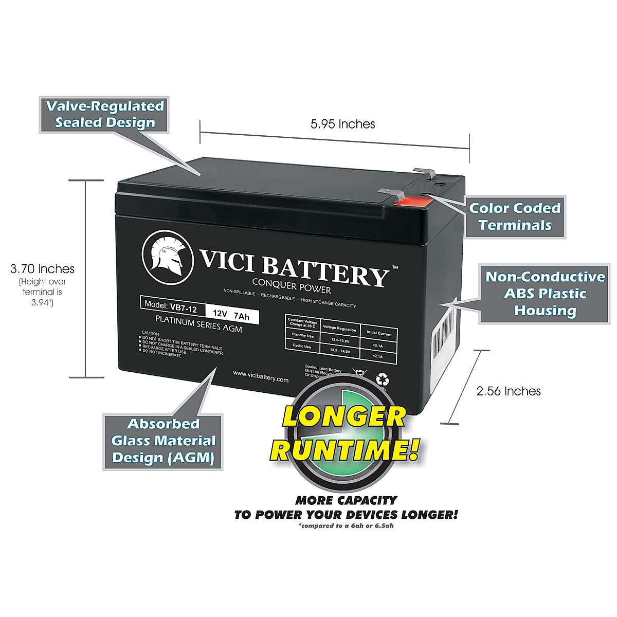 Kung Long WP7-12 replacement by VICI Battery Brand