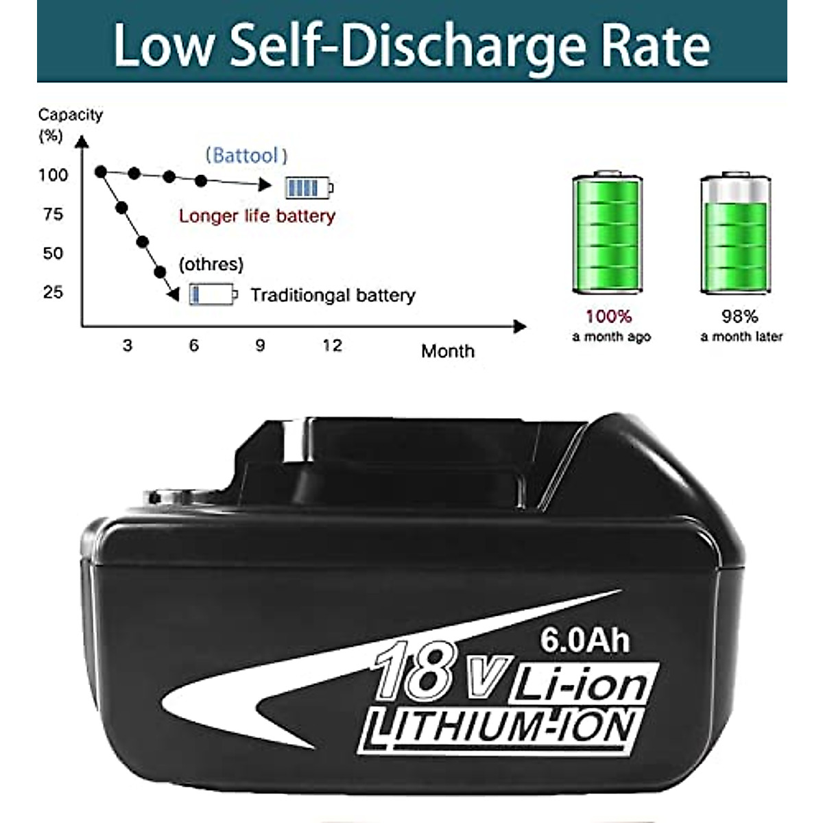 BATTOOL BL1830 18V 3.0Ah Battery and 6.0Ah Lithium Replacement Battery with DC18RD Dual Port Charger Compatible with Makita 18V Battery BL1860 BL1850 BL1840 BL1830 14.4V-18V Power Tools Battery