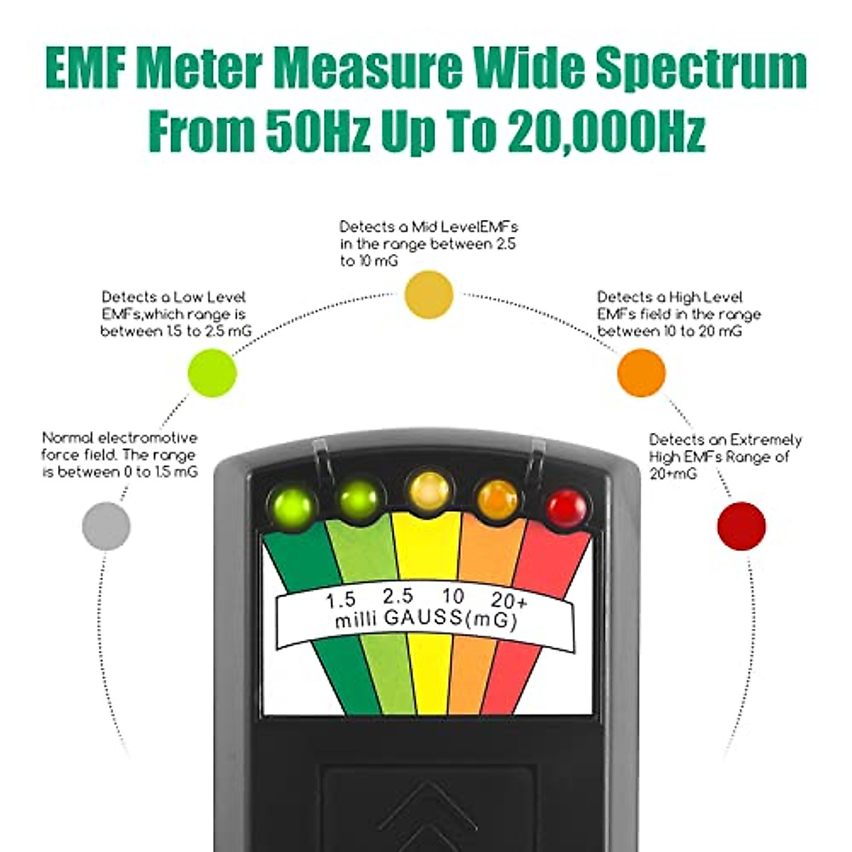 Handheld LED EMF Meter Magnetic Field Detector Ghost Hunting Paranormal Equipment Detector Portable EMF Reader Tester for Home EMF Inspections, Office & Outdoor Ghost Field Monitor Counter