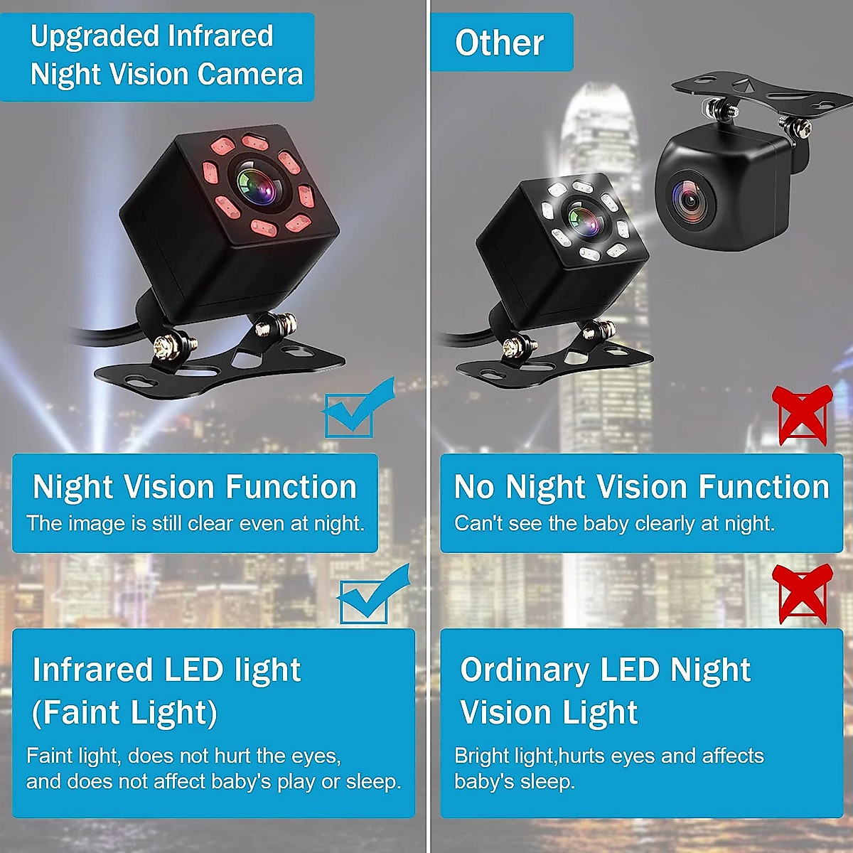 EVERSECU Baby Car Mirror Camera Monitor, 4.3'' HD LCD Car Mirror Display Monitor, Car Safety Seat Mirror Camera Monitor with Wide Crystal Clear View, Night Vision, Easily Watch Your Baby