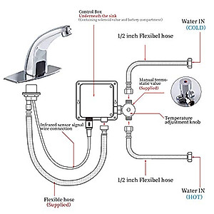 Greenspring Bathroom Sink Faucet Automatic Sensor Touchless with Hole Cover Plate Hands Chrome Vanity Modern Faucets Commercial with Control Box and Temperature Mixer