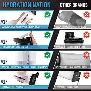 Hydration Nation 28oz Protein Shaker Bottle - Shaker Bottles For Protein Mixes With Paddle Shaker Ball - Leakproof Shaker Cup & Smoothie Bottle For Fitness, Pre Workout, Supplements, & More