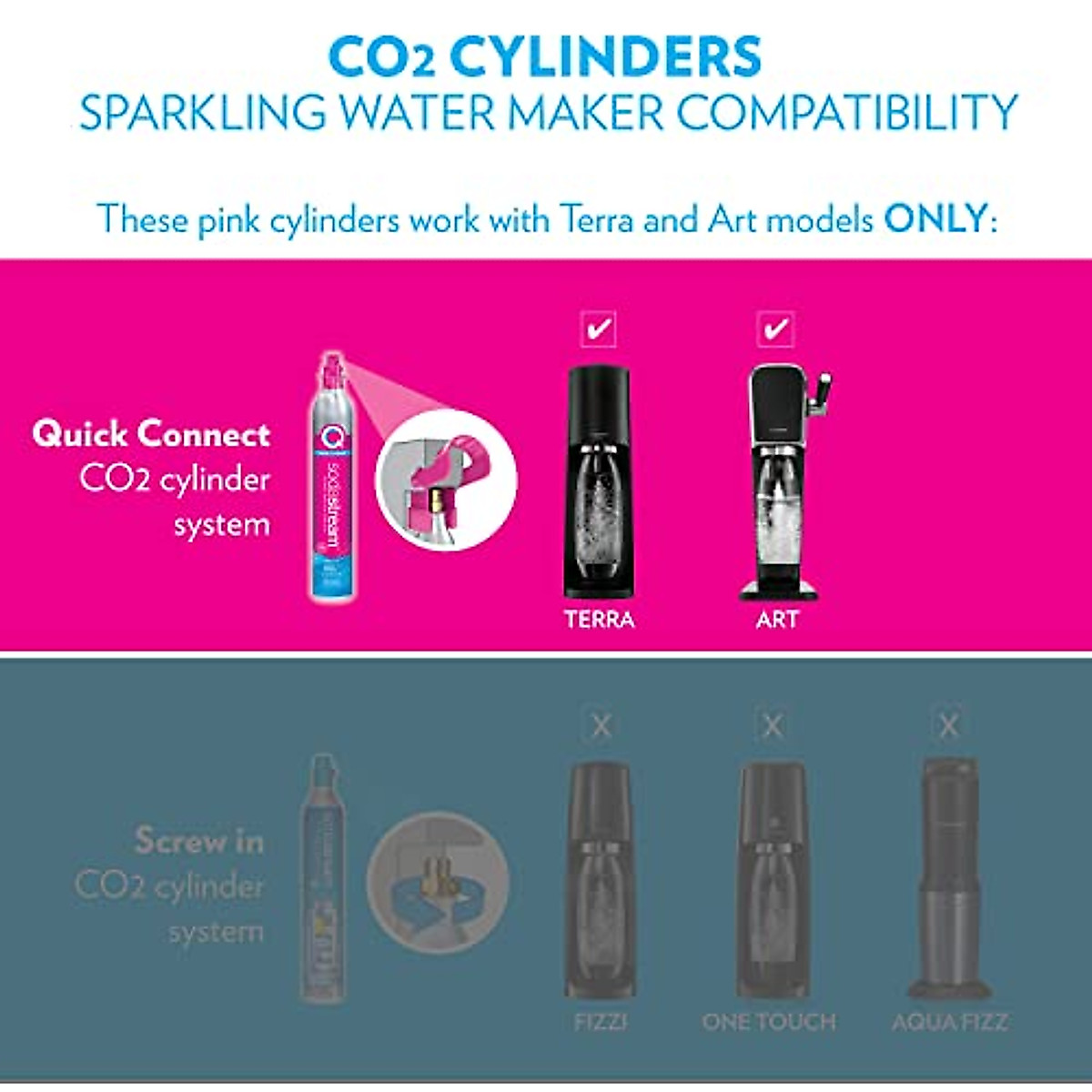 SodaStream CQC 60L Co2 Exchange Carbonator, Pack of 2, Plus $15 Amazon.com Gift Card with Exchange
