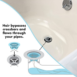 DrainFunnel Bathtub Drain Funnel for Hair Clog Prevention, 2 Size Pack 1.3"-1.7" Tub Drains (Gray)