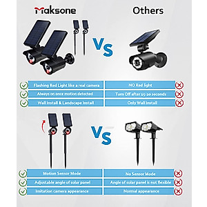 Maksone 2023 Motion Sensor Solar Security Lights Outdoor 2-in-1 Landscape Spotlights Wall Lights Dummy Camera with Flashing Red LED for Yard Garden Driveway Pool Patio 2 Pack