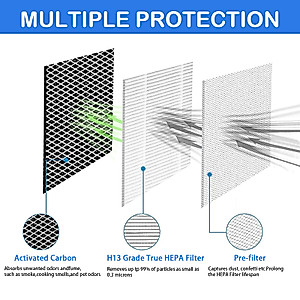 MA-15 Air Purifier Replacement Filter for Medify Air 15 Series, fit medify air purifier filter replacement, 3 in 1 Integration of Pre-Filter, High Efficiency H13 True HEPA and Activated Carbon 4-Pack