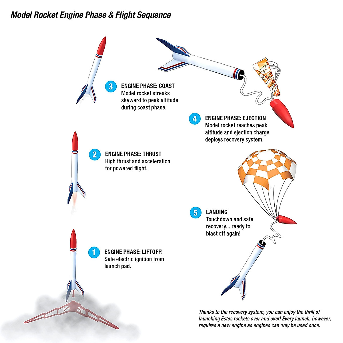 Estes 302227 Tube Marking Guide