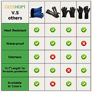 GEEKHOM Royal Blue BBQ Gloves, Heat Resistant Silicone Oven Mitts, Long Waterproof Non-Slip Pot Holder for Grilling, Cooking, Baking