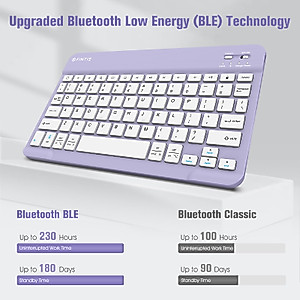 Fintie Keyboard Case for iPad Air 11-inch M2 (2024), iPad Air 5th Generation (2022) / iPad Air 4th Gen 10.9" - Soft TPU Back Cover w/Magnetically Detachable Bluetooth Keyboard, Lilac Purple