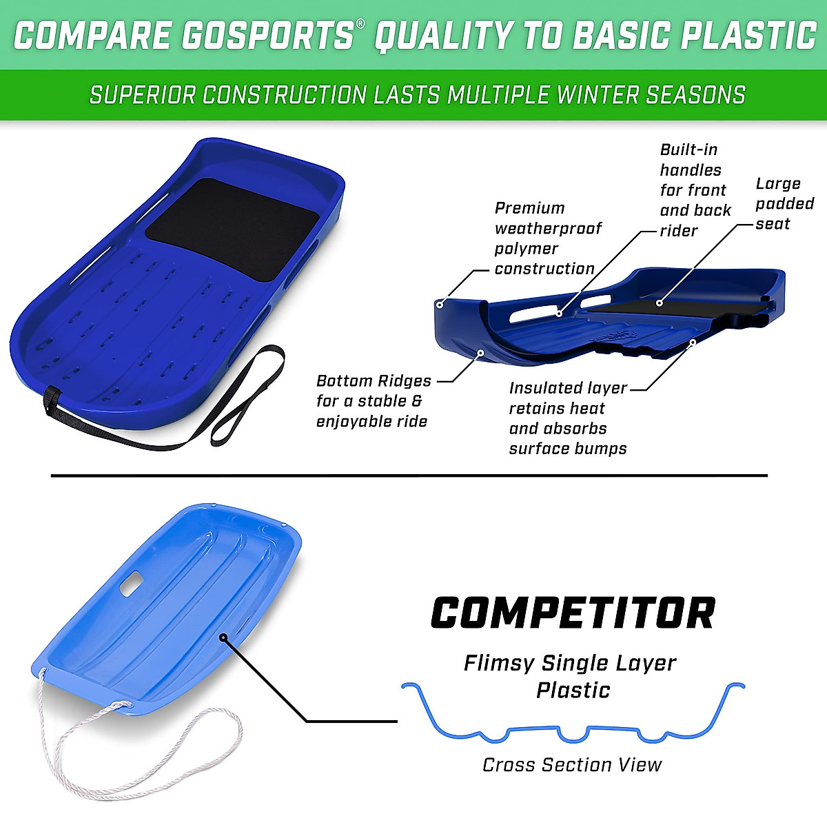 GoSports 2 Person Premium Snow Sled with Double Walled Construction, Pull Strap and Padded Seat - Choose Between Red and Blue