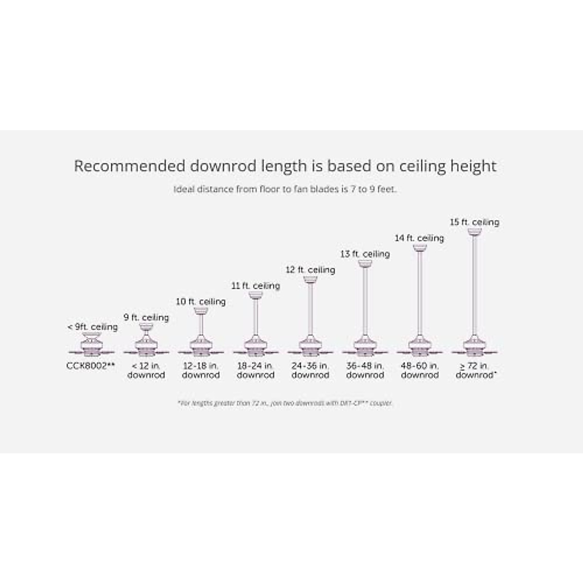 Fanimation Windpointe - 22 inch - Rust with Antique Narrow Oval Blades with Pull-Chain - FP7500RS