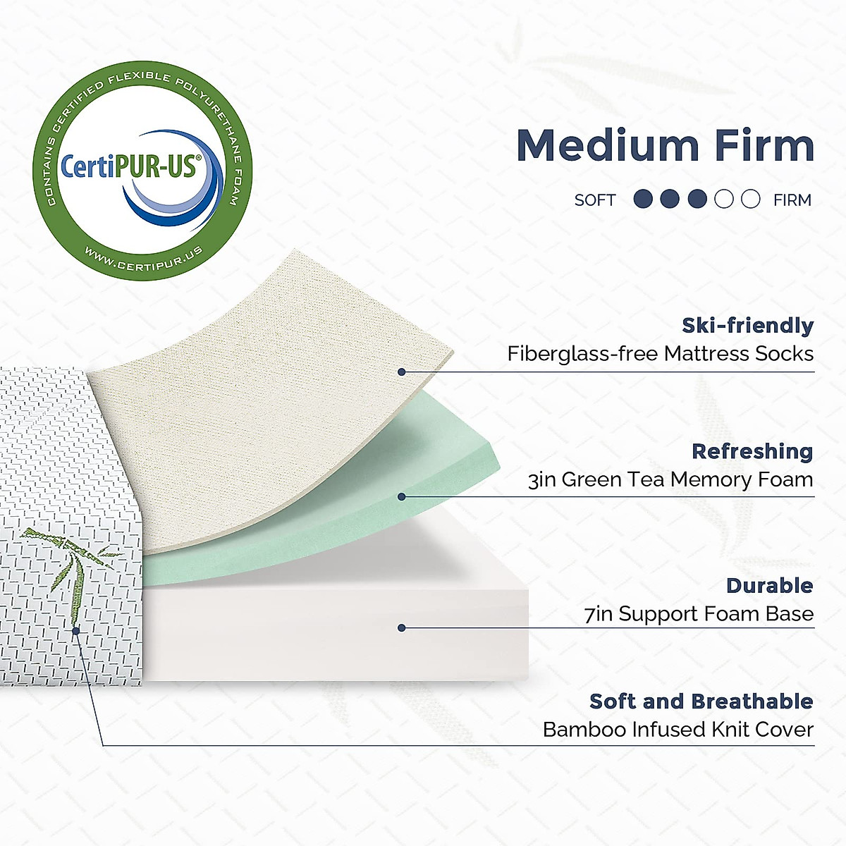 IULULU King Mattress, 10 Inch Memory Foam Mattress in a Box with Breathable Bamboo Cover, Green Tea Mattress Made in USA for Cool Sleep & Pressure Relief, Medium Firm, CertiPUR-US Certified, White