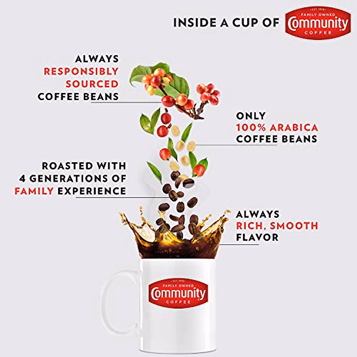 Community Coffee Signature Blend Instant Coffee, Dark Roast, 7 oz Jar (Pack of 4)