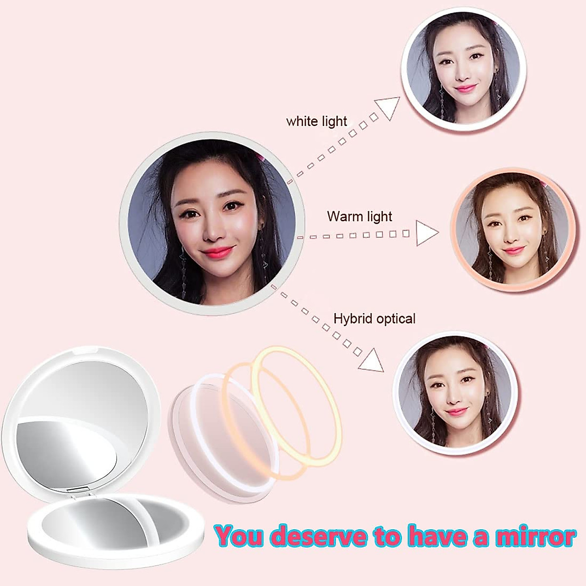 CigyYogy Small LED Compact Makeup Mirror Round Handheld Foldable - Magnifying Lighted Pocket Mirrors Double Sided with 1x/2x Magnification - Ideal Gift for Women Girls -White - 1 Pack