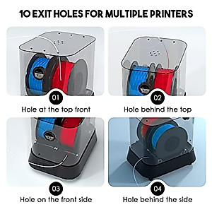 Eibos 3D Printer Filament Dryer Box CYCLOPES, 100W PTC Heater Dehydrator Storage Box with Fans, Temperature Humidity Control, 2 Spools Holder, Compatible with 1.75mm/ 2.85mm/ 3mm Filament