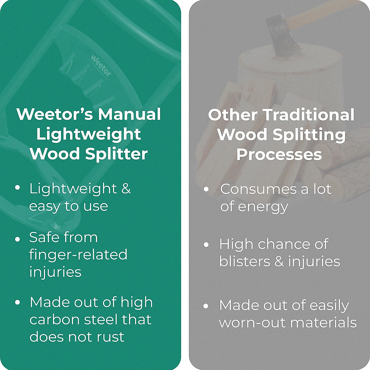 WEETOR Wood Splitter Tool - High-Carbon Steel Kindling Splitter for Wood - Lightweight & Portable Log Splitting Wedge for Camping, Fireplace, Cooking & More - Secure & Convenient Firewood Splitter