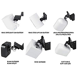 Wasserstein Door Mount Compatible with Wyze, Blink, Ring, Arlo and Eufy Camera - Easy to Mount Accessory in Apartments and Indoor, No Drilling Required