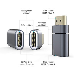 Magnetic hdmi Adapter with 20Pins Type A hdmi Female and Male Port