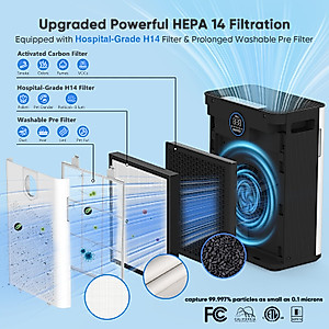 DAYETTE Air Purifiers for Home Large Room, H14 Hepa filter with Washable PreFilters, Air Purifiers for Room Up to 3000 Ft², Air Quality Monitor, 22dB Sleep Mode
