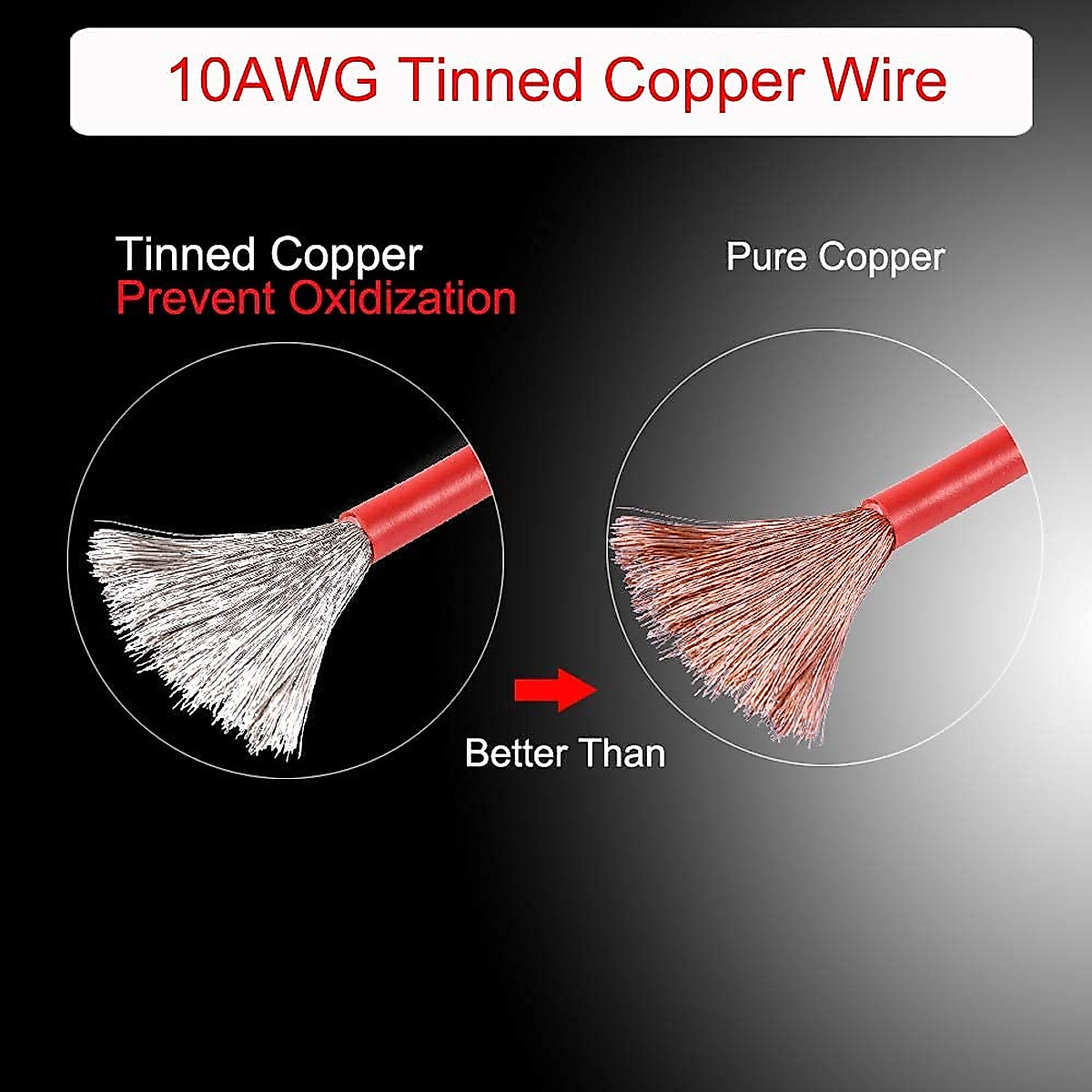 [5 Pack] 2FT SAE to O Ring Terminal Harness 10AWG - Eyelet O-Ring Terminal 10Gauge Harness with 30A Fuse,Battery Trickle Charger Cable for Motorcycle,SAE Quick Connect/Disconnect Charging Cord