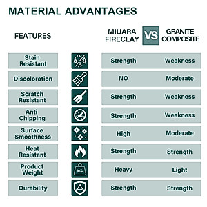 Miuara White Undermount Kitchen Sink 32 Inch - Large Kitchen Sink Drop In 32"x19", 9" Deep Dual Mount Drop In Kitchen Sink, Topmount Single Bowl Fireclay Sink For Kitchen, with Custom Accessories