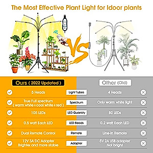 wolezek Grow Light with Stand, [5-Heads] LED Grow Lights for Indoor Plants Full Spectrum, Plant Grow Lamp 3000K 6500K 660nm, 4/8/12H Auto Timer, 12V 3A DC Adapter, Tripod 15-61in