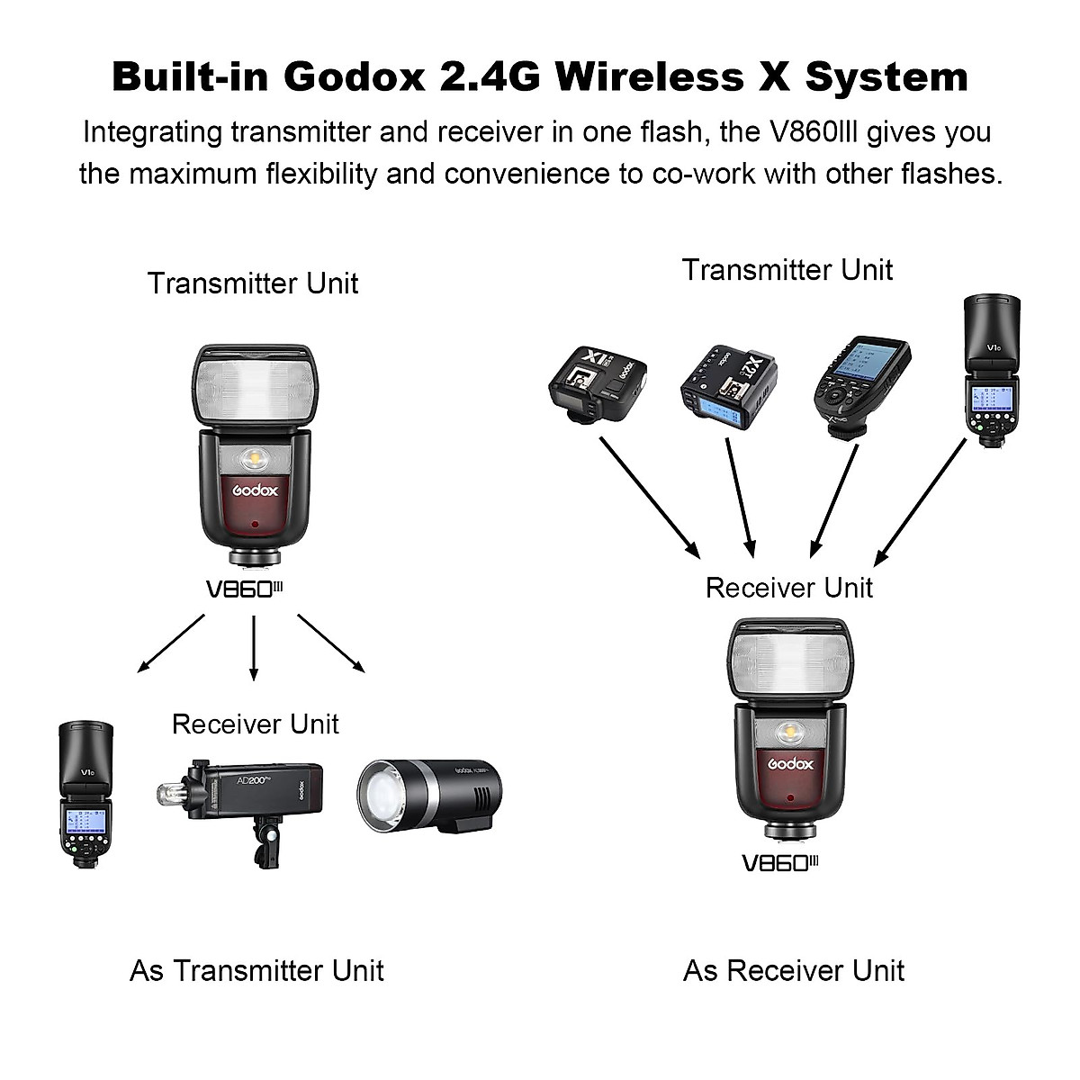 Godox V860III-C E-TTL Camera Flash, High-Speed Sync 1/8000s 2.4G GN60 Speedlight, 2600mAh Li-ion Battery Speedlite Compatible for Canon Cameras (Upgraded V860II-C) with Softbox, Filter, USB LED