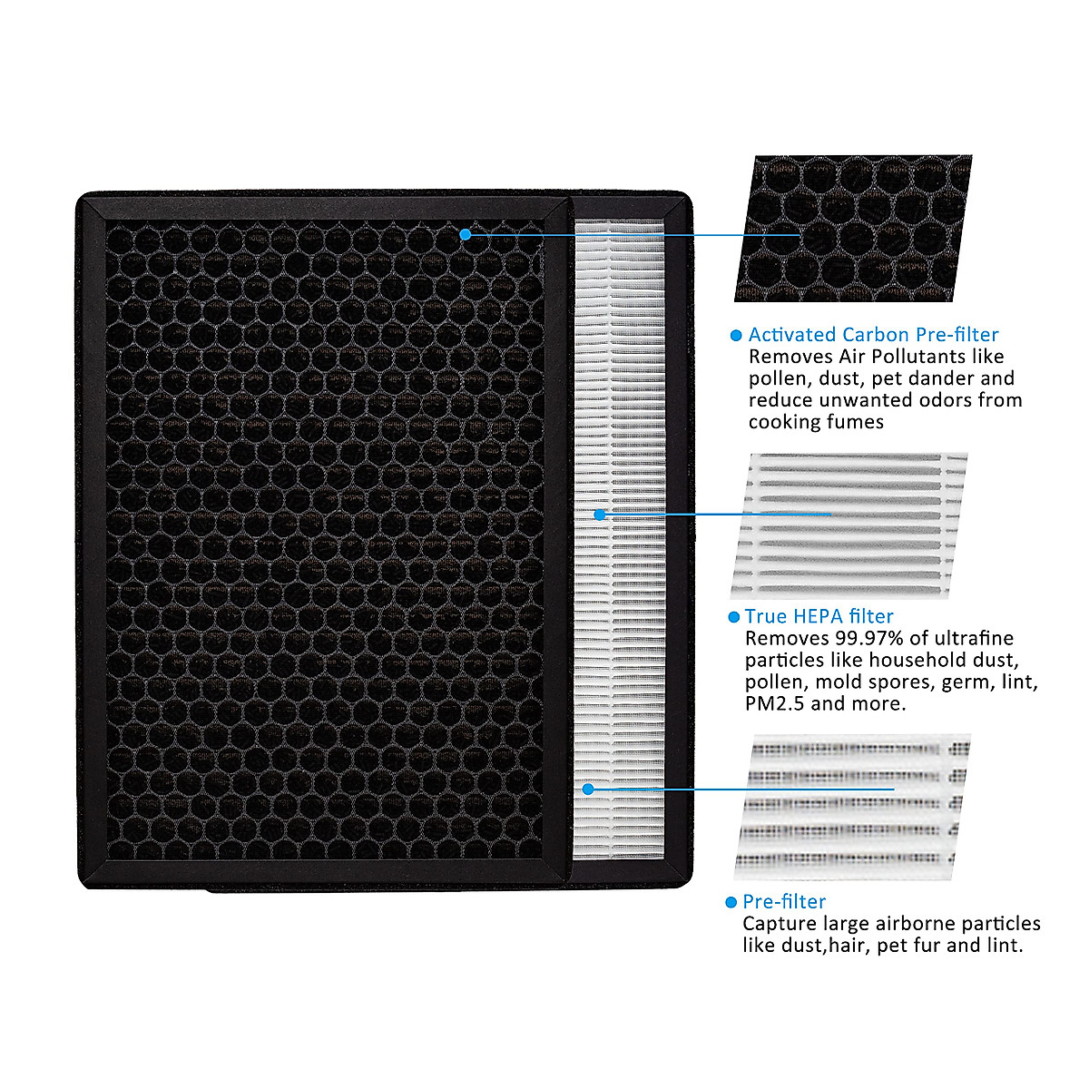 WOCASE 2-Pack GL-FS32 Replacement Filter, 3-in-1 H13 True HEPA Filtration Compatible with MOOKA®/KOIOS® GL-FS32 and Azeus® GL-FS32 Air Purifier