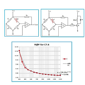 Force Sensing Resistor, Pressure Sensor, 20GM-2KG Force Sensor, High Precise Flexible Force Gauge for Home Industry (2 Pack)