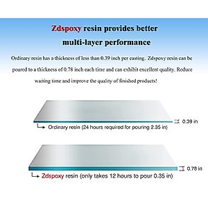 Epoxy Resin Crystal Clear, Food Safe Resin for Bar Table Top, Wood, Art, Jewelry, Super Gloss Resin for Casting, Coating and Art, Mold Casting, Jewellery Making Resin 1:1 Ratio1 Gallon Kit