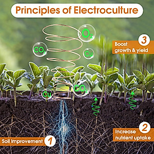 99.9% Dead Soft Copper Wire, 16 Gauge/ 1.3 mm Diameter, 127 Feet / 39m, 1 Pound Spool Pure Copper Wire, Jewelry Making Wire for Crafts, Christmas Wreaths Tree, Garland and Floral Flower Arrangements