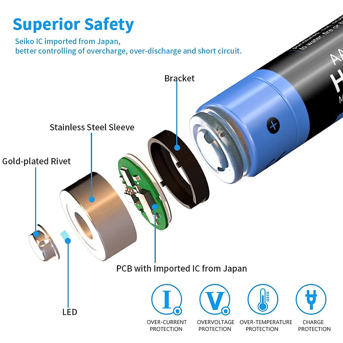 Hixon 1.5V AA Rechargeable Batteries, 3500mWh High-Capacity Rechargeable Lithium AA Batteries,8 Counts Double AA Li-ion Battery 1600 Cycles,3A Max Output Current(Battery Only)