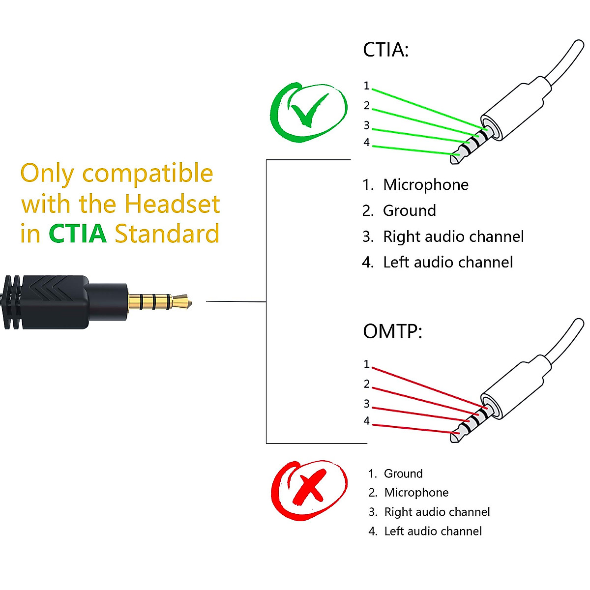 MillSO Headphone Splitter Adapter, 3.5mm Audio + Mic 4 Pole TRRS Splitter (3.5mm Male to 2X 3.5mm Female) Jack Y Cable Compatible for Gaming Headset to PS4, Xbox One, Phone, Laptop CTIA - 8inch/20CM