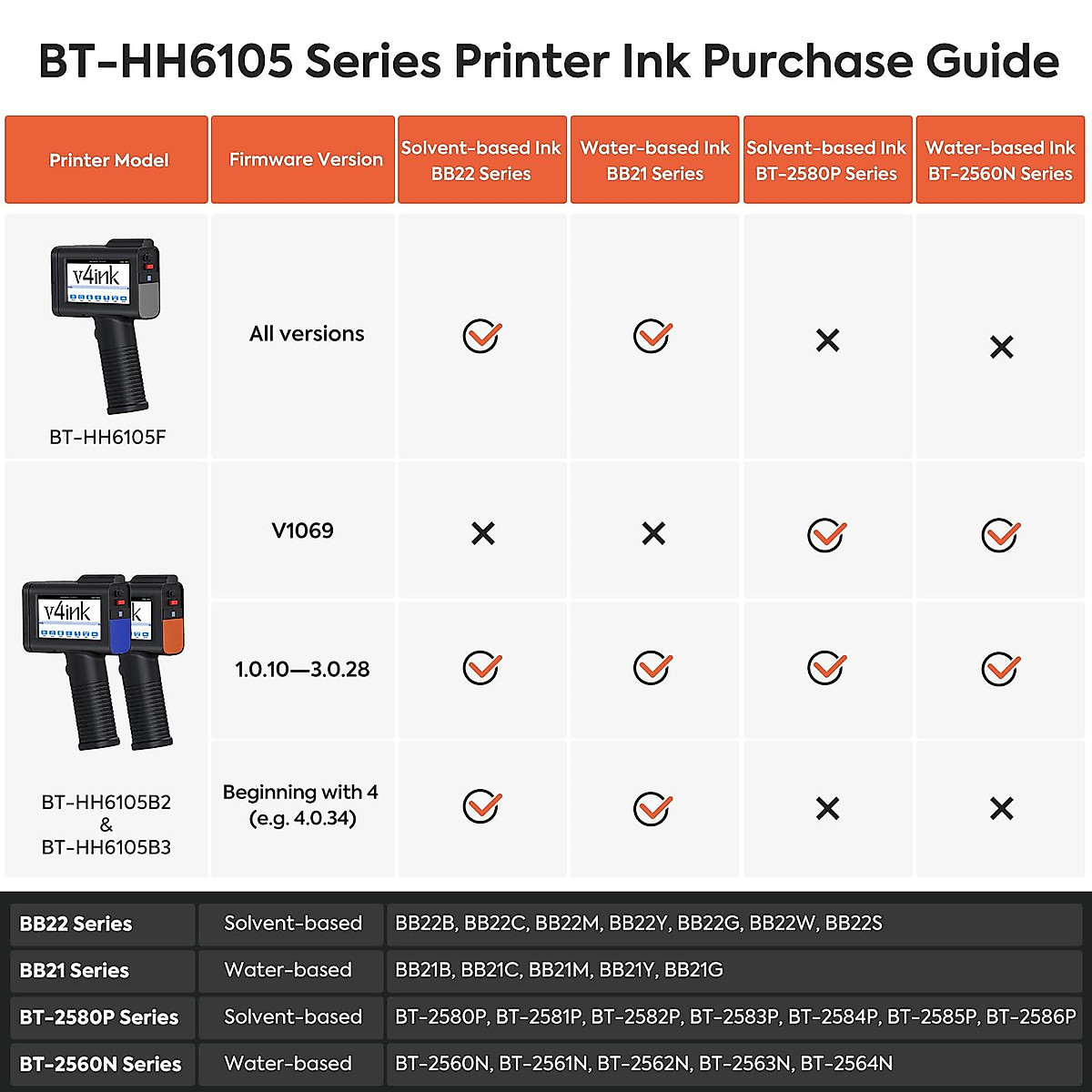 v4ink BENTSAI Handheld Printer BT-HH6105B2, Portable Handheld Inkjet Printer with 4.3 Inch LED Touch Screen Mobile Inkjet Coder 0.09-0.5’’ Print Height for QRCode Barcode Date Logo Text on Any Surface
