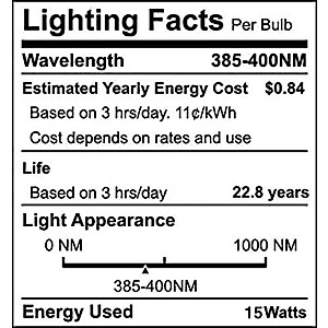 Onforu 15W LED Black Light Bulbs, A19 E26 Blacklight Bulb 120W Equivalent, Purple Bulb 385-400nm, Glow in The Dark for Halloween, Black Light Party, Body Paint, Fluorescent Poster, 6 Pack