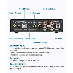Fosi Audio DA2120A Bluetooth 5.0 2.1 CH DAC Amplifier Stereo Receiver Audio Hi-Fi Support aptX Integrated Class D Digital Power Amp for Passive Speakers Active Subwoofer with Remote Control
