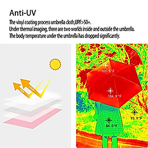 2 PACKS Automatic Open Close Anti-UV& Windproof & Water-Resistant Foldable Umbrella,Black&Light Green