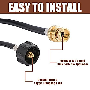 QuliMetal 5 Feet Propane Tank Adapter Hose 1lb to 20lb Converter Replacement for Weber Q Gas Grill, Blackstone Griddle, Tabletop Grill, Buddy Heater, Coleman Stove Camping Converter