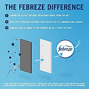 Febreze HEPA-Type Tower, Medium to Large Room Air Purifier, 25" x 10.2" x 8", White