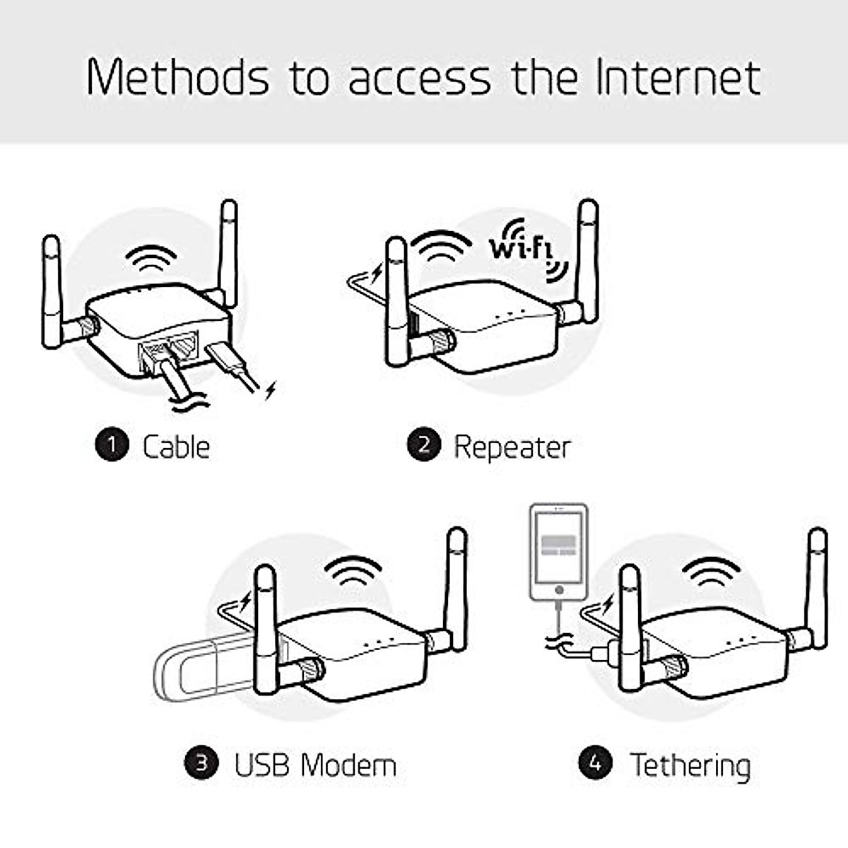 GL.iNet GL-AR300M16-Ext Portable Mini Travel Wireless Pocket Router - WiFi Router/Access Point/Extender/WDS | OpenWrt | 2 x Ethernet Ports | OpenVPN/Wireguard VPN | USB 2.0 Port
