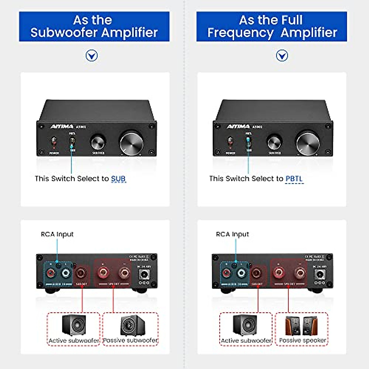 AIYIMA A3001 Mini Stereo Amp 200W Subwoofer Amplifier Class D Mono Amp with Full-Frequency & Sub Bass Home Audio Speaker amp