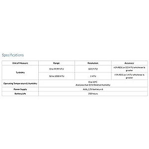 Sper Scientific 860040 Turbidity Meter