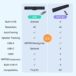 Yealink UVC40 Video Conference Room Camera Teams Zoom Certified, 4K Webcams All-in-One Video and Audio Conferencing Video Bar, 133° Wide Angle Webcam, Speaker Tracking, PC Connected via USB-A