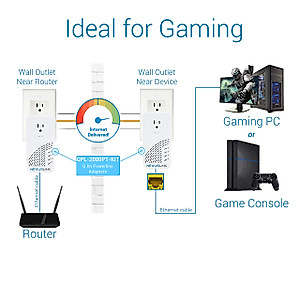 Nexuslink Wave 2 G.hn Powerline Adapter | Pass-Through Outlet | 2000 Mbps I 2-Unit Kit I (GPL-2000PT-KIT)